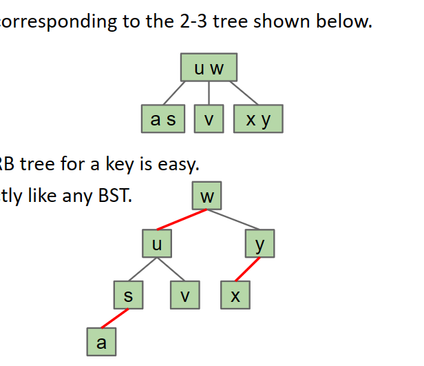data structure - 华零的blog