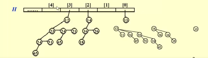 高级数据结构与算法 - 华零的blog