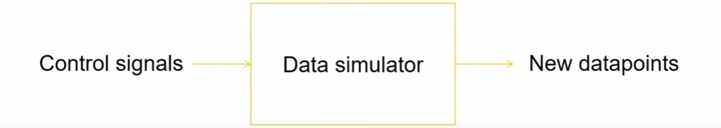 CS236 Deep Generative Models - 华零的blog
