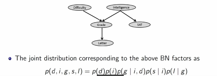 CS236 Deep Generative Models - 华零的blog
