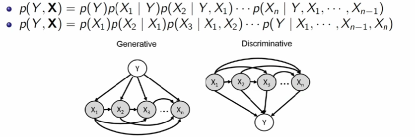 CS236 Deep Generative Models - 华零的blog