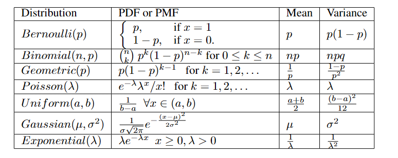 CS236 Deep Generative Models - 华零的blog