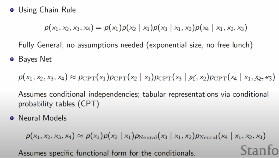 CS236 Deep Generative Models - 华零的blog