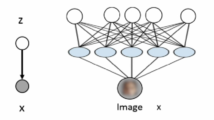 CS236 Deep Generative Models - 华零的blog