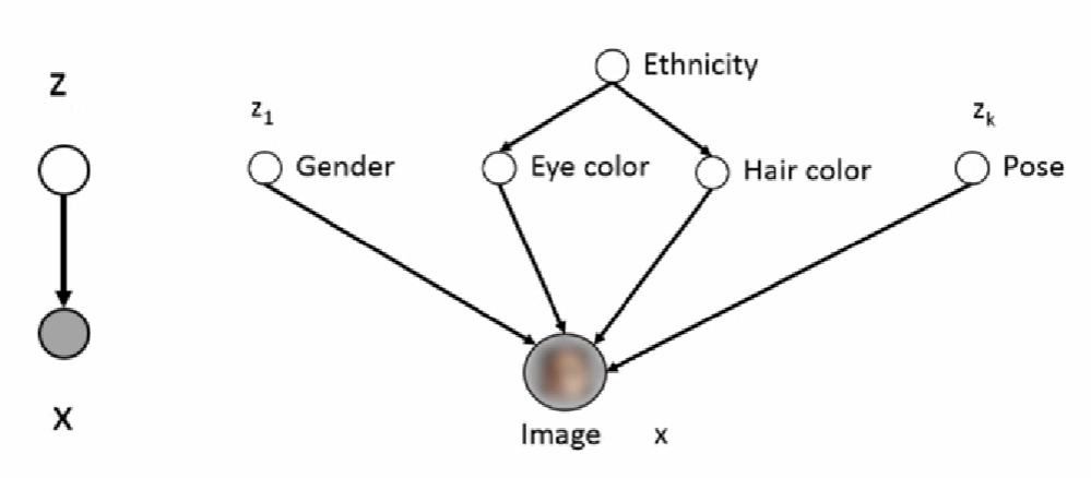 Cs236 Deep Generative Models 华零的blog