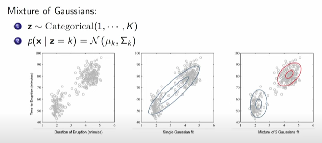 CS236 Deep Generative Models - 华零的blog