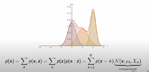 CS236 Deep Generative Models - 华零的blog