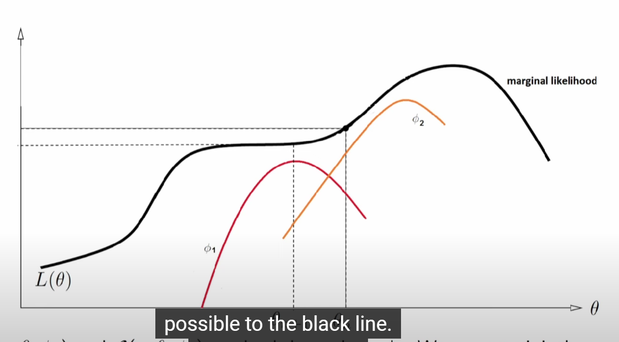 CS236 Deep Generative Models - 华零的blog
