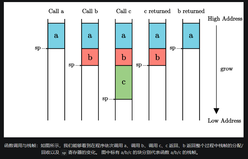 Rcore 清华操作系统实验 Part1 华零的blog