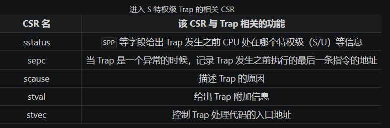 Rcore 清华操作系统实验 Part1 华零的blog